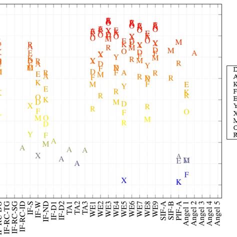 Differences In Various Analytical Models For Each Specimen Download Scientific Diagram