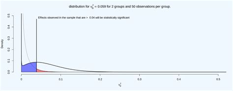 Improving Your Statistical Inferences 3 等价检验和区间假设检验