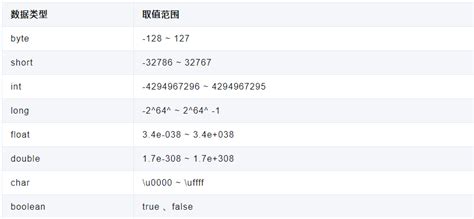 如何理解java中的自动拆箱和自动装箱？ 华为开发者话题 华为开发者联盟