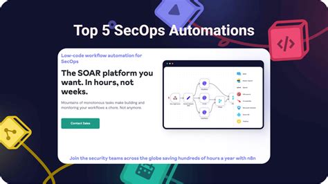 streamlining security operations top 5 secops automations master automation with n8n n8n