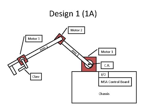 Design 1 1 A Motor 2 Motor 3