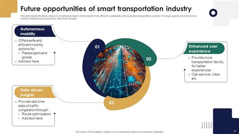 Smart Transportation Powerpoint Ppt Template Bundles Ppt Powerpoint