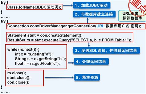 Javaee学习中，jdbc、drivermanger类、connection接口、statement接口、resultset接口（java