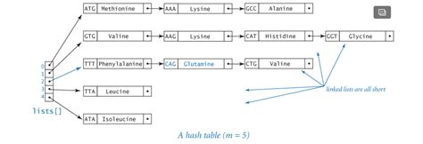 Solved Compute Xhashcode 5 For The Single Character