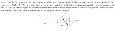Solved In Part A Of The Figure Particle 1 Of Charge Q1 Chegg Com