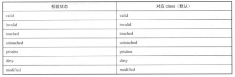 读书笔记Vue js权威指南五 s top github io