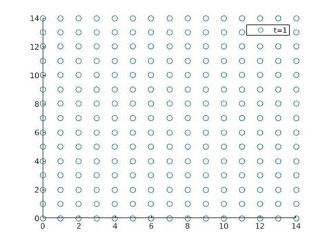 5 Pictorial Representation Of The Mosaic For A Planar Slice Of A
