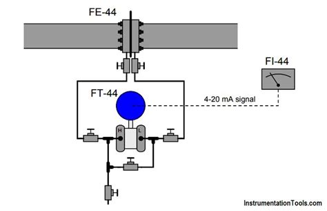 Smart DP Transmitter Flow Meter Calculations Transmitter Smart Flow