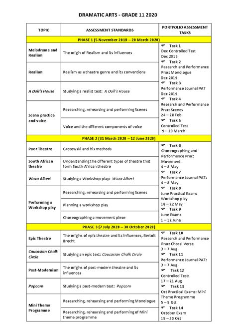 2020 Gr 11 Dramatic Arts Out Dramatic Arts Grade 11 2020 Topic