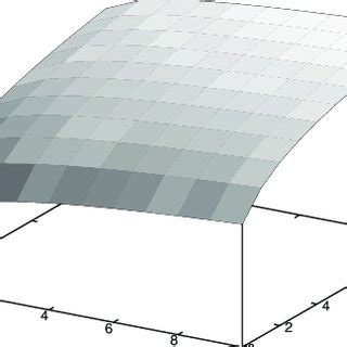 Example Of A Utility Function Download Scientific Diagram