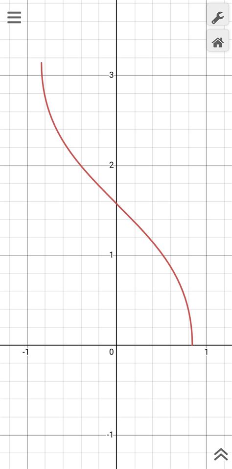 Guass The Function R Mathmemes