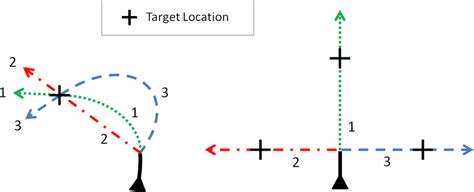 An Example Of Expected Results Of The Redirected Walking Algorithm