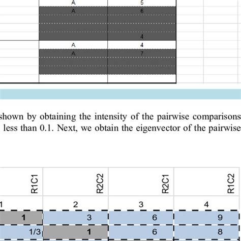 pairwise comparisons for the united states download scientific diagram