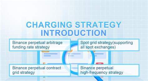 Recent Fmz Official Charging Strategy Introduction Fmz Quant