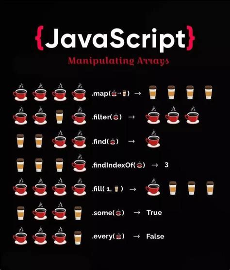 Rojin Gharooni On Linkedin Javascript Typescript Angular