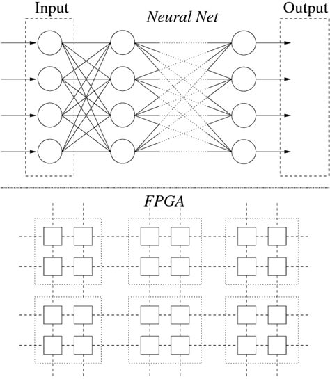 Cellular And Polymorphic Architectures Cooperative Integration Download Scientific Diagram