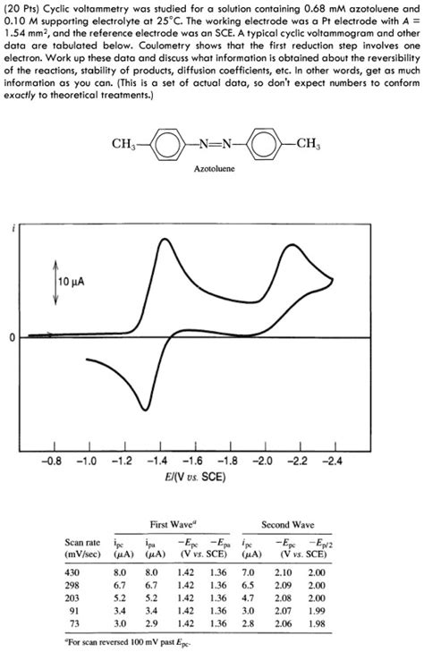 Solved Cyclic Voltammetry Studied For A Solution Containing 068 Mm