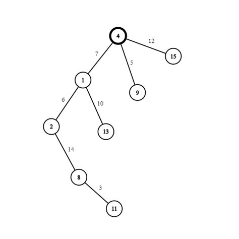 Problem E Codeforces
