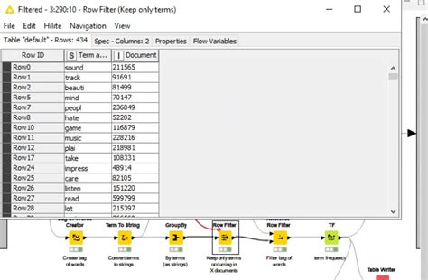 large document vector crashing knime knime extensions knime