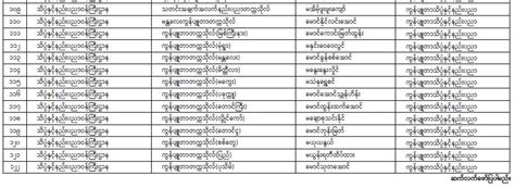 ၂၀၂၄ ၂၀၂၅ ပညာသင်နှစ် ပထမနှစ် လူရည်ချွန် ကျောင်းသား ကျောင်းသူများ၏ အမည်စာရင်းကြေညာ Myawady