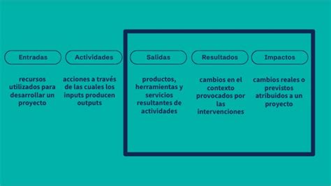 Copy The Results Framework