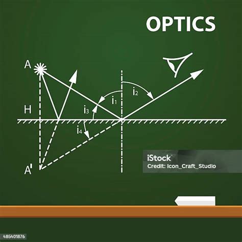 인포그래픽 물리학 대한 기하학적 광학기기 칠판 배경기술 Tm 0명에 대한 스톡 벡터 아트 및 기타 이미지 0명 2015년 곧은 Istock