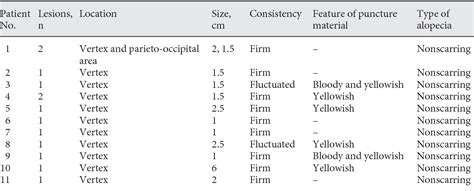 Table 1 From Alopecic And Aseptic Nodules Of The Scalp Pseudocyst Of The Scalp