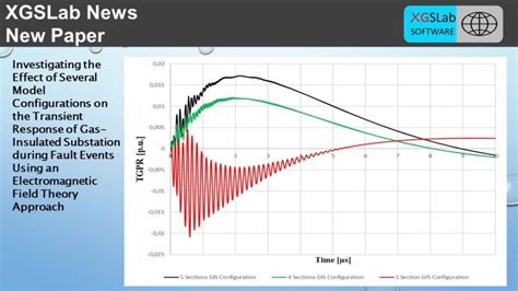 madhuri zambre on linkedin xgslab gisprojects