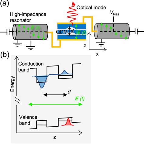 A Conceptual Schematic Of The Microwave Optical Transducer Based On A