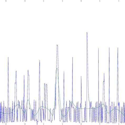 Learning Neural Networks Our Fault Tree Indicates That We Have Three Download Scientific