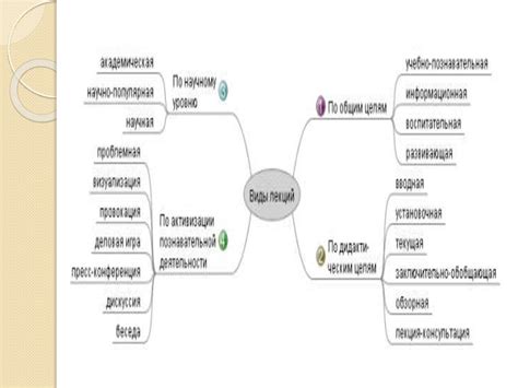 Формы организации учебной деятельности в вузе лекция презентация онлайн
