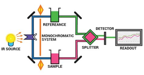 Sensor Gas Merevolusi Teknologi Rumah Pintar Produsen Penganalisis Gas