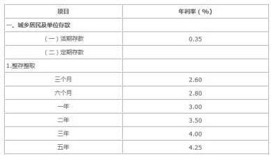 年利率和月利率转换 随意云
