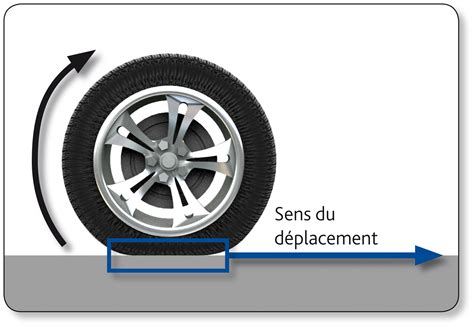 Gnfa Identification 000003png Educauto