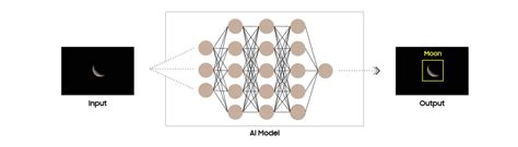 Samsung Reveals Ai Based Moon Photo Detection System Sammy Fans