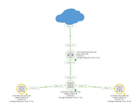 Versión Solarwinds Observability Self Hosted 2024 4 Y Network Modules