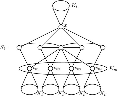 Figure 3 From Lower Total Mutual Visibility Number In Graphs Semantic Scholar