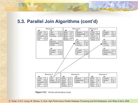 Ppt Chapter 5 Parallel Join Powerpoint Presentation Free Download