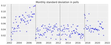 estimating a candidate s popularity over time with gaussian processes pymc labs