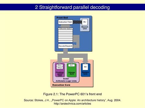 Microarchitecture Of Superscalars 4 Decoding Ppt Download