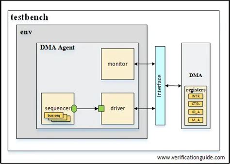 Uvm Ral Archives Verification Guide
