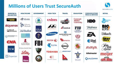 AY Adaptive Access Control PPT