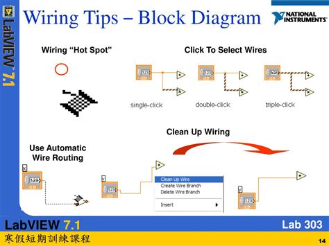 PPT LabVIEW 7 1 寒假短期教學課程 PowerPoint Presentation free download ID 7027035