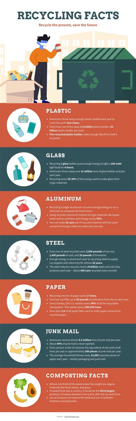 42 Infographic Examples That Inspired Us Curated Designs