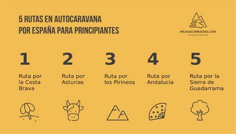 Viajar En Autocaravana Para Novatos