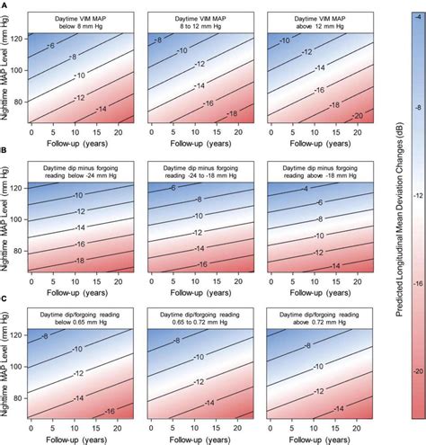 Predicted Longitudinal Mean Deviation In Relation To Nocturnal Mean Download Scientific Diagram