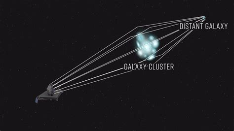Gravity Lens Scitechpedia Encyclopedia Of Science And Technology