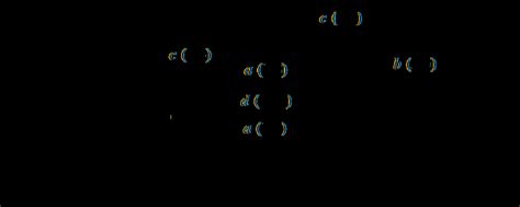 41 Example On A Simple Pfa A K Download Scientific Diagram