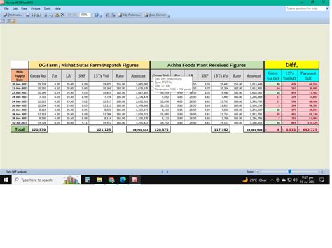 Cost Forecasting And Revenue Analysis Upwork