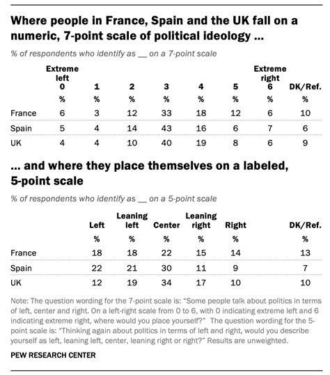 Is A 5 Point Or 10 Point Scale Better Leia Aqui Is A 5 Point Scale Better Than 10 Point Scale